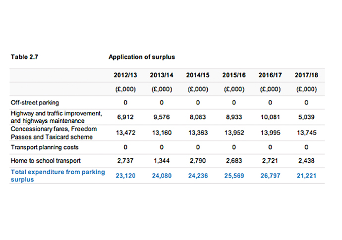 Increase of fees for parking permits is extortionate and unjustified ...
